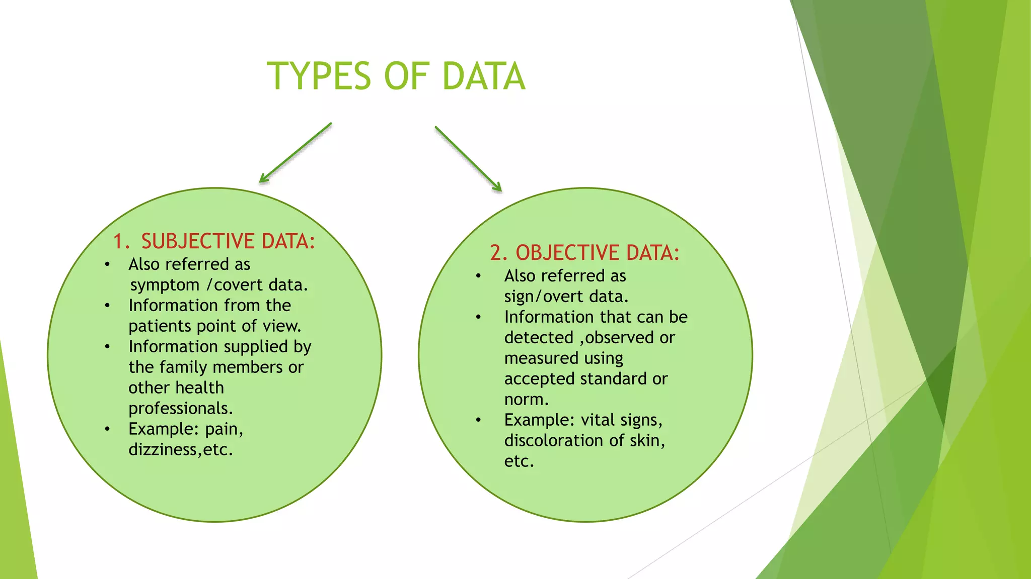 NURSING PROCESS Slideshare by Ulfat Rasool | PPTX