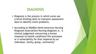 NURSING PROCESS Slideshare by Ulfat Rasool | PPTX