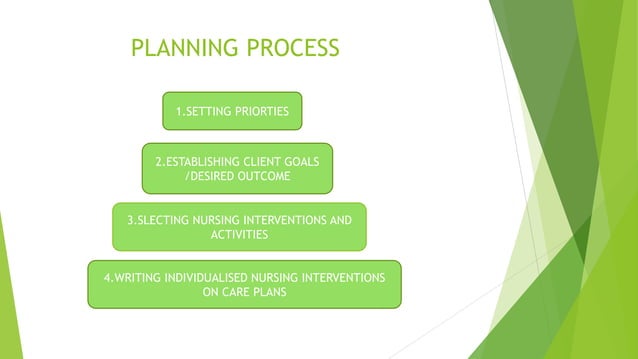 NURSING PROCESS Slideshare by Ulfat Rasool | PPTX | Healthcare Industry ...