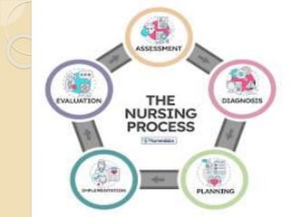 nursing process . In nursing management. | PPTX