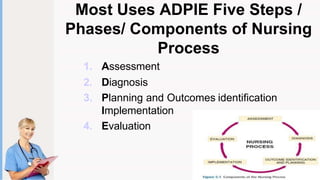 Nursing Process, effective use of the nursing process | PPT