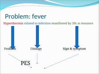 nursing process by Dr.Raafat AL-Awadhi.ppt