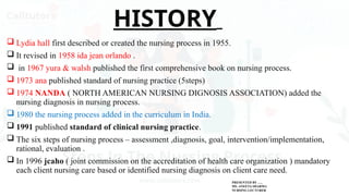 NURSING PROCESS.....................pptx