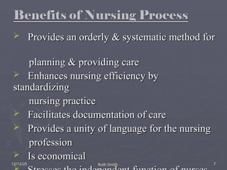NURSING PROCESS and it's components explanation | PPT