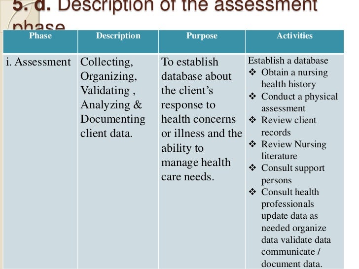 Literature Review Nursing Documentation literature-review-nursing-documentation