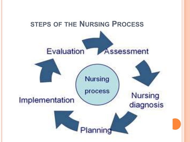Nursing process assessment | PPTX