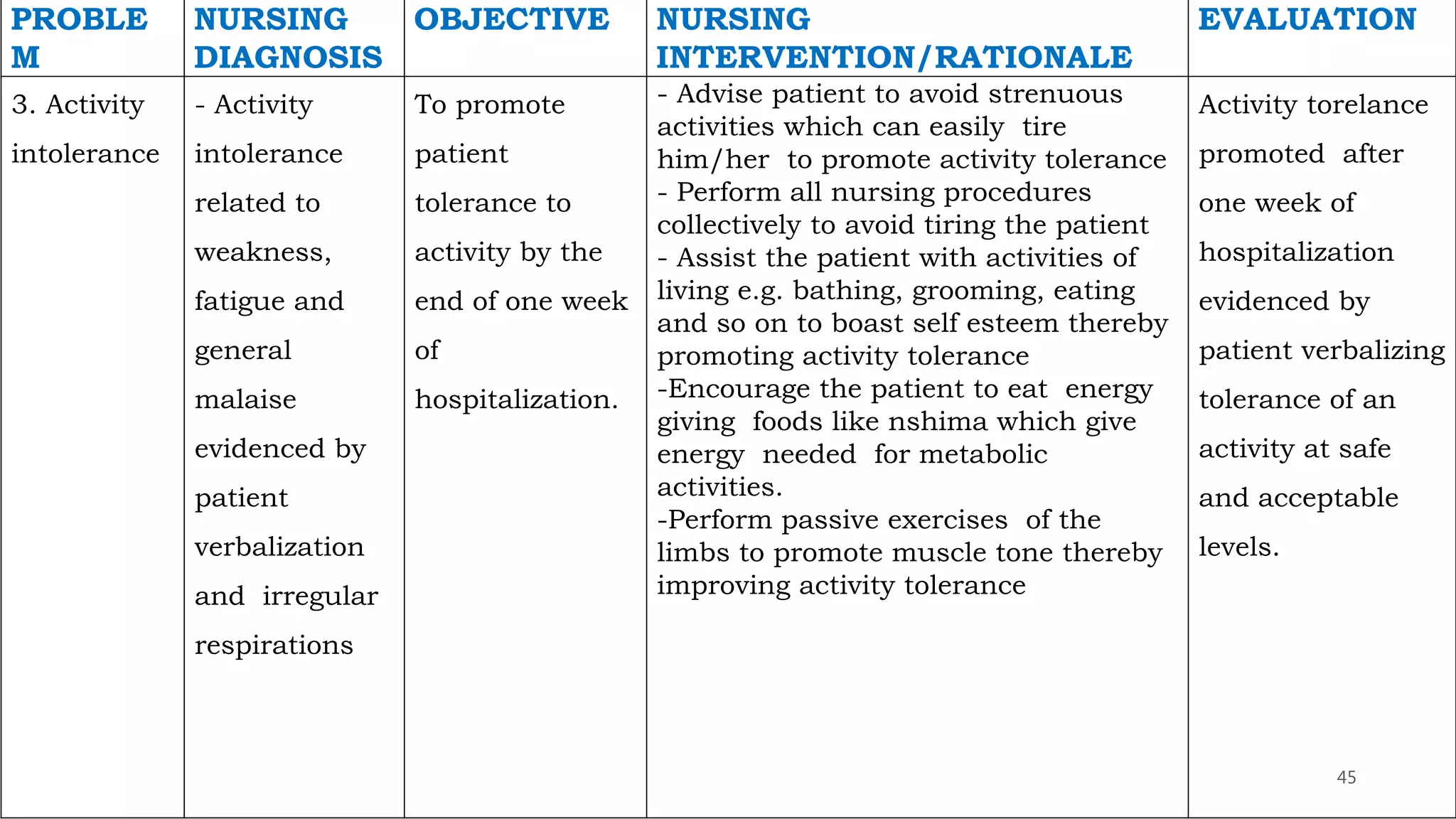 NURSING PROCESS - CHILESHE FRANCIS | PPTX