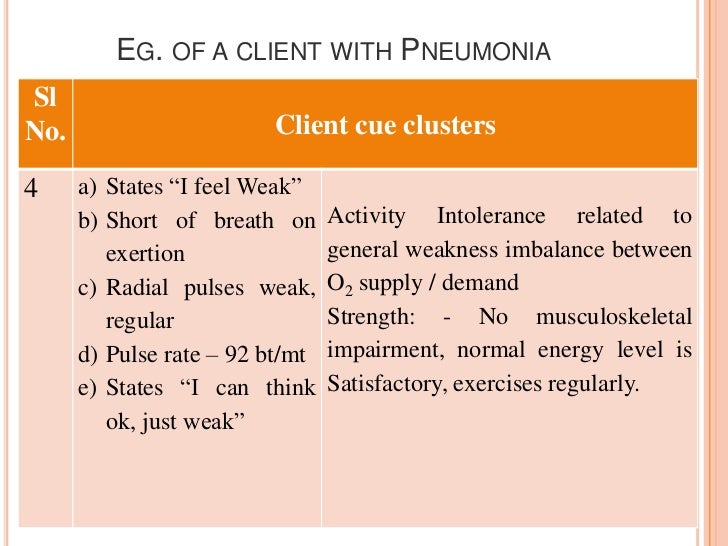 Nursing process diagnosing