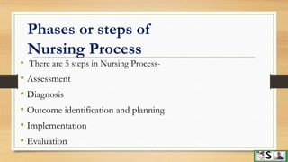 Nursing process english | PPT