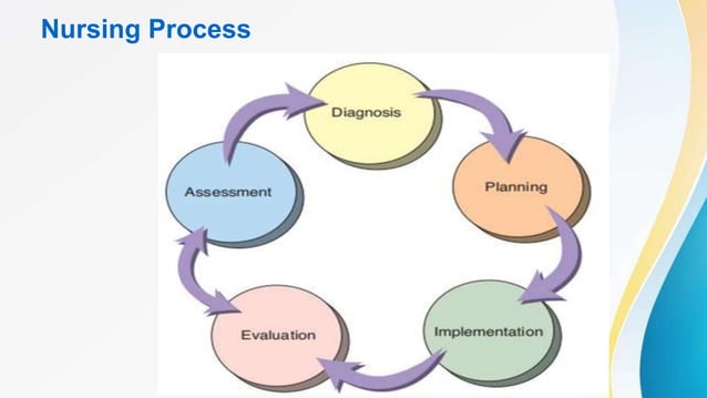 Nursing Process - HA (Jan. 20).pptx