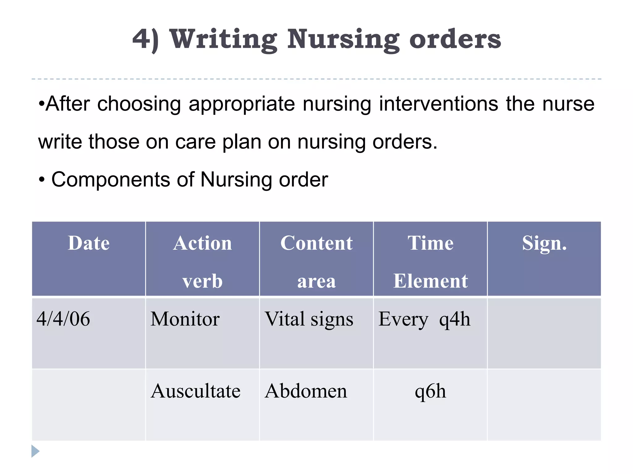 Nursing process planning | PPTX