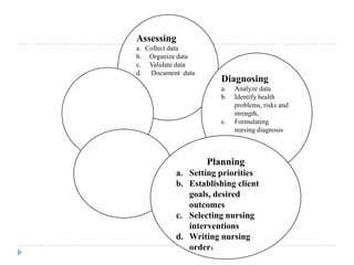 Nursing process planning | PPTX