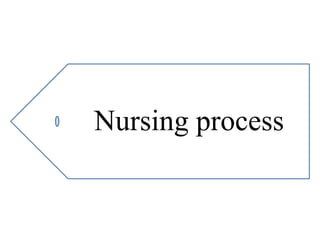 nursing process (1).pptx | Healthcare Industry | Industries