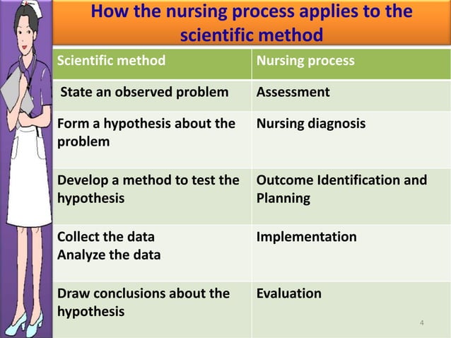 Nursing process | PPTX