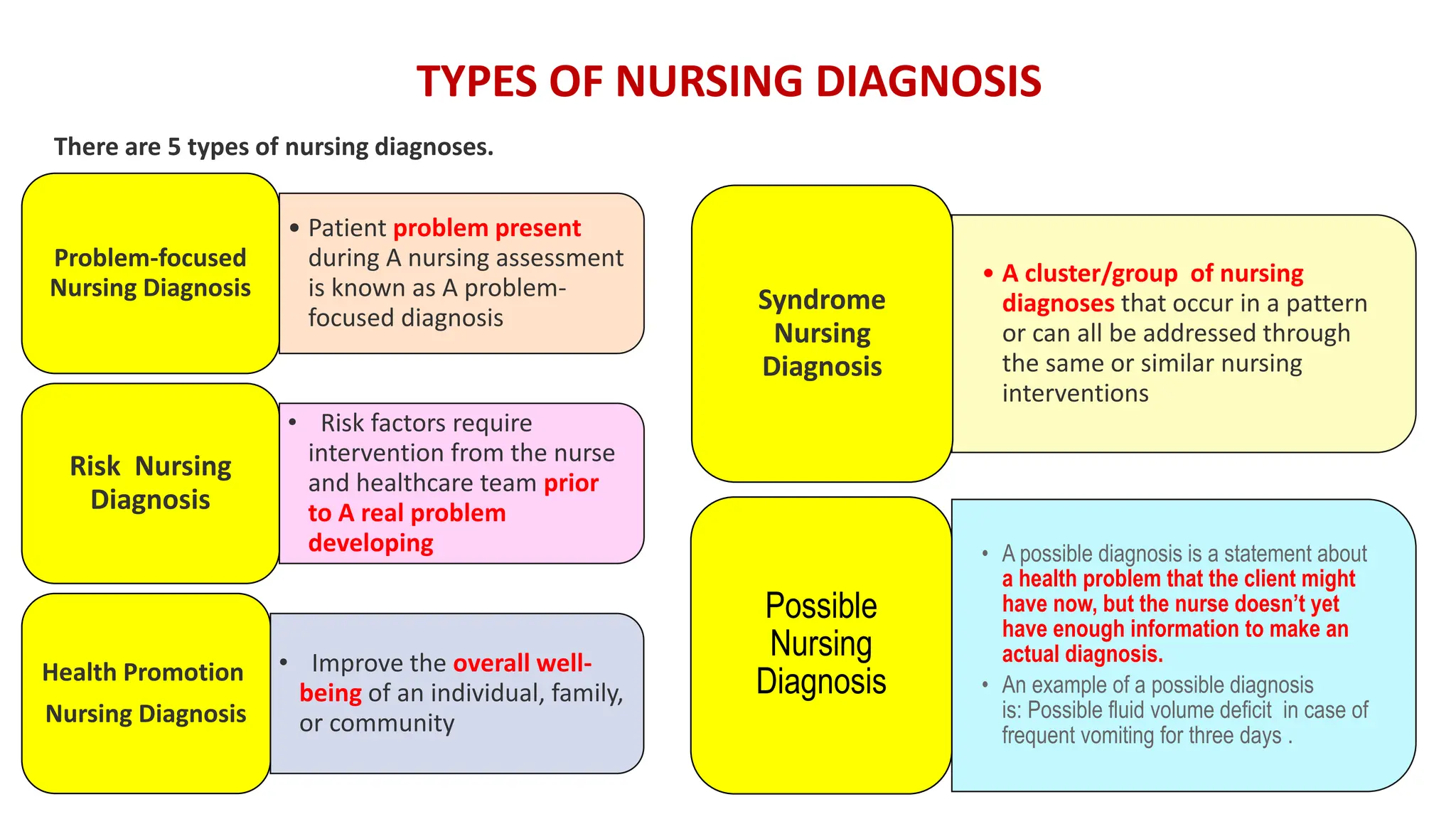 NURSING PROCESS APPLICATION IN STROKE.pptx