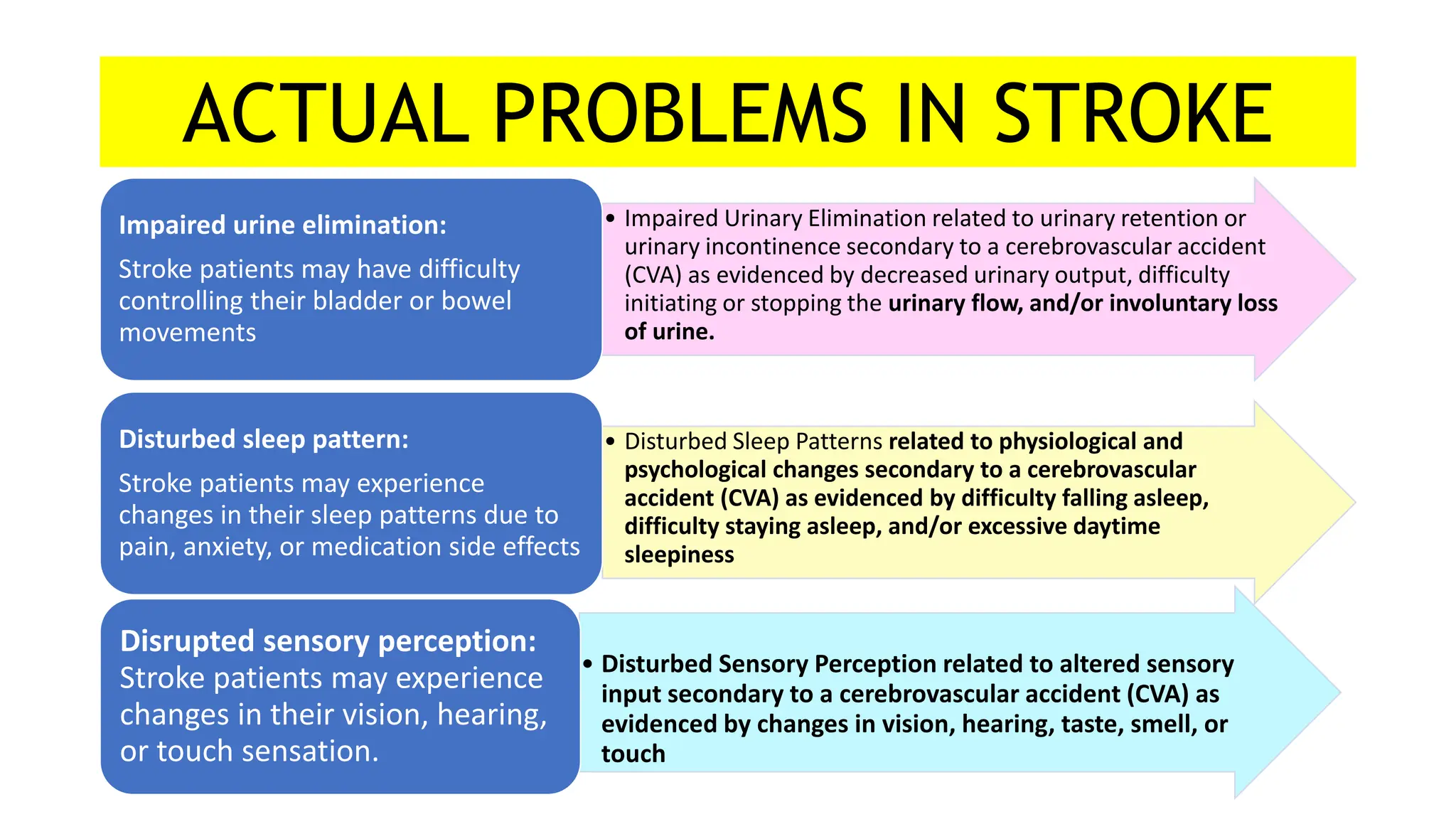 NURSING PROCESS APPLICATION IN STROKE.pptx