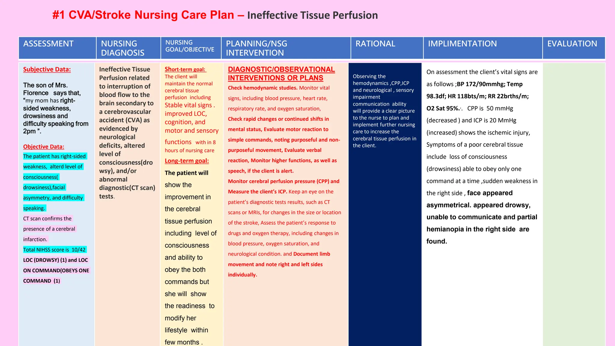 NURSING PROCESS APPLICATION IN STROKE.pptx