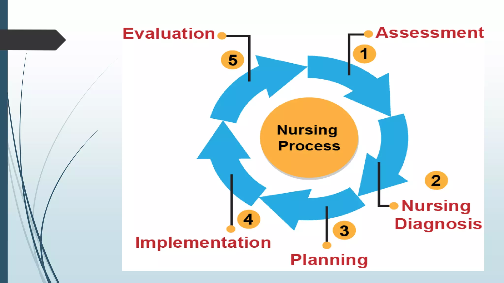 Nursing Process Approach.pptx