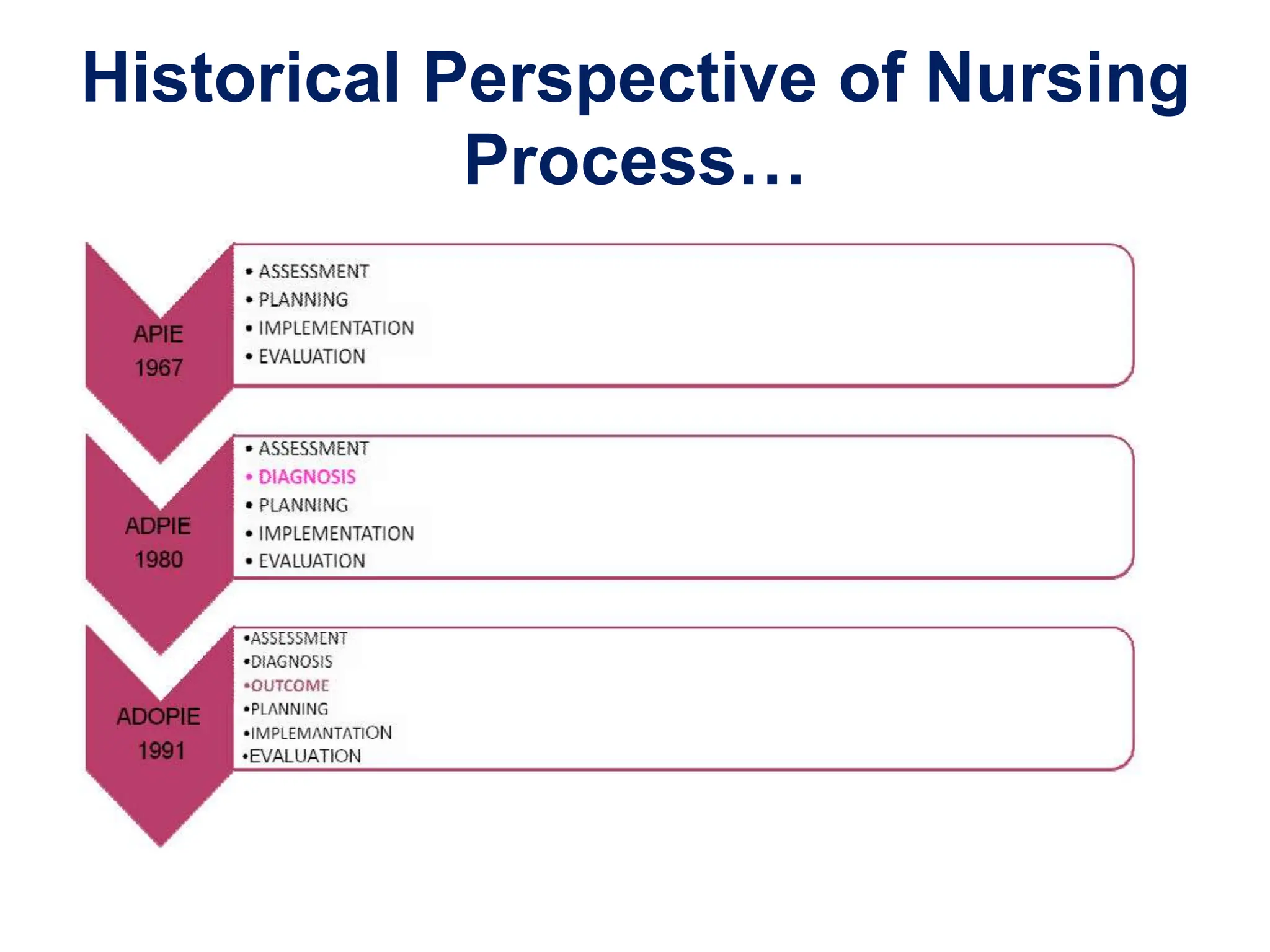 Nursing Process presentation in wallagga university by Rebira .pptx