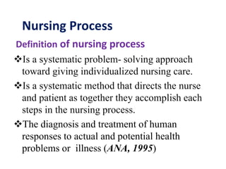Nursing Process presentation by Rebira .pptx