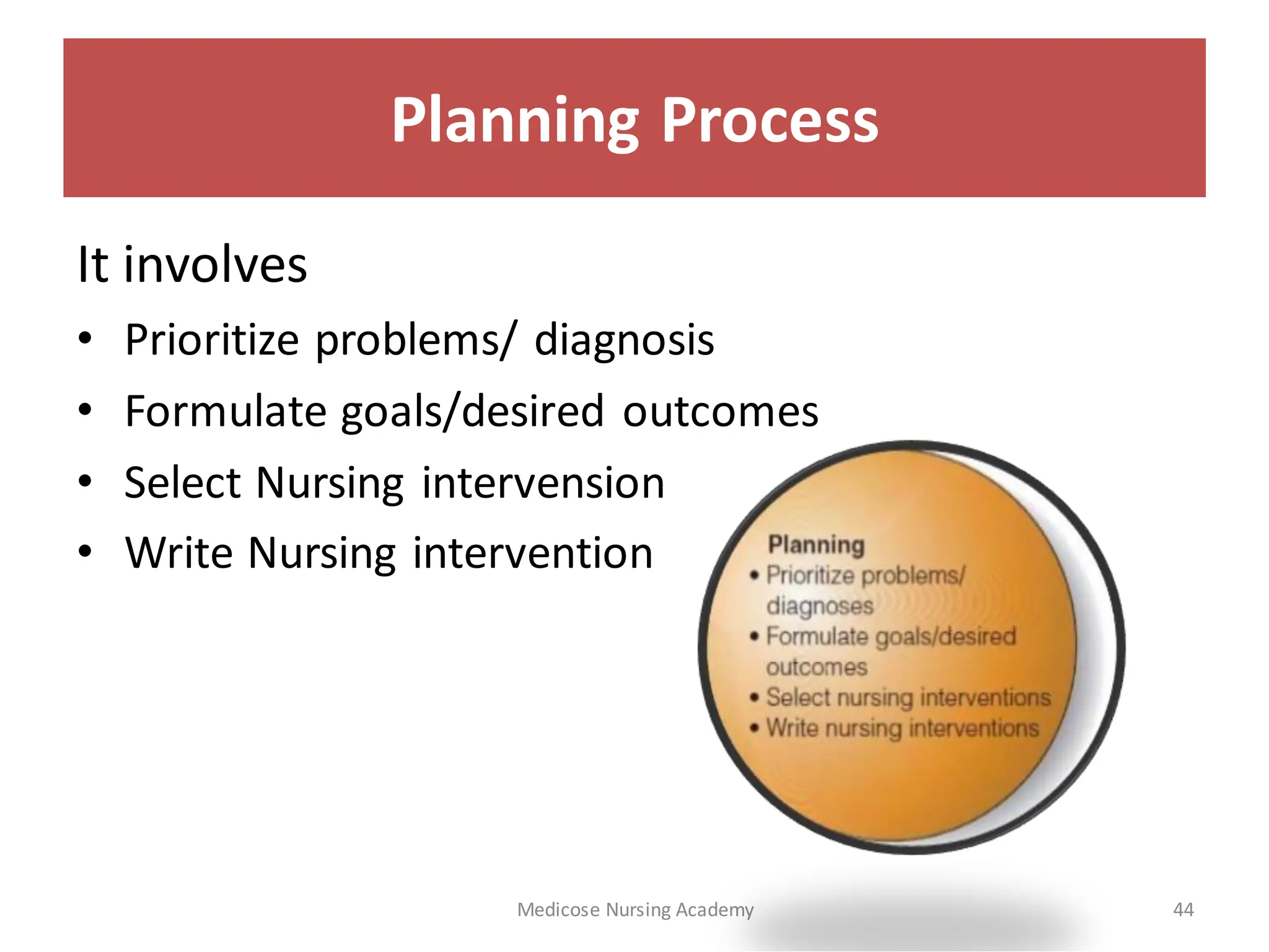 Nursing Process final (1).pdf nursing process phases of nursing | PDF
