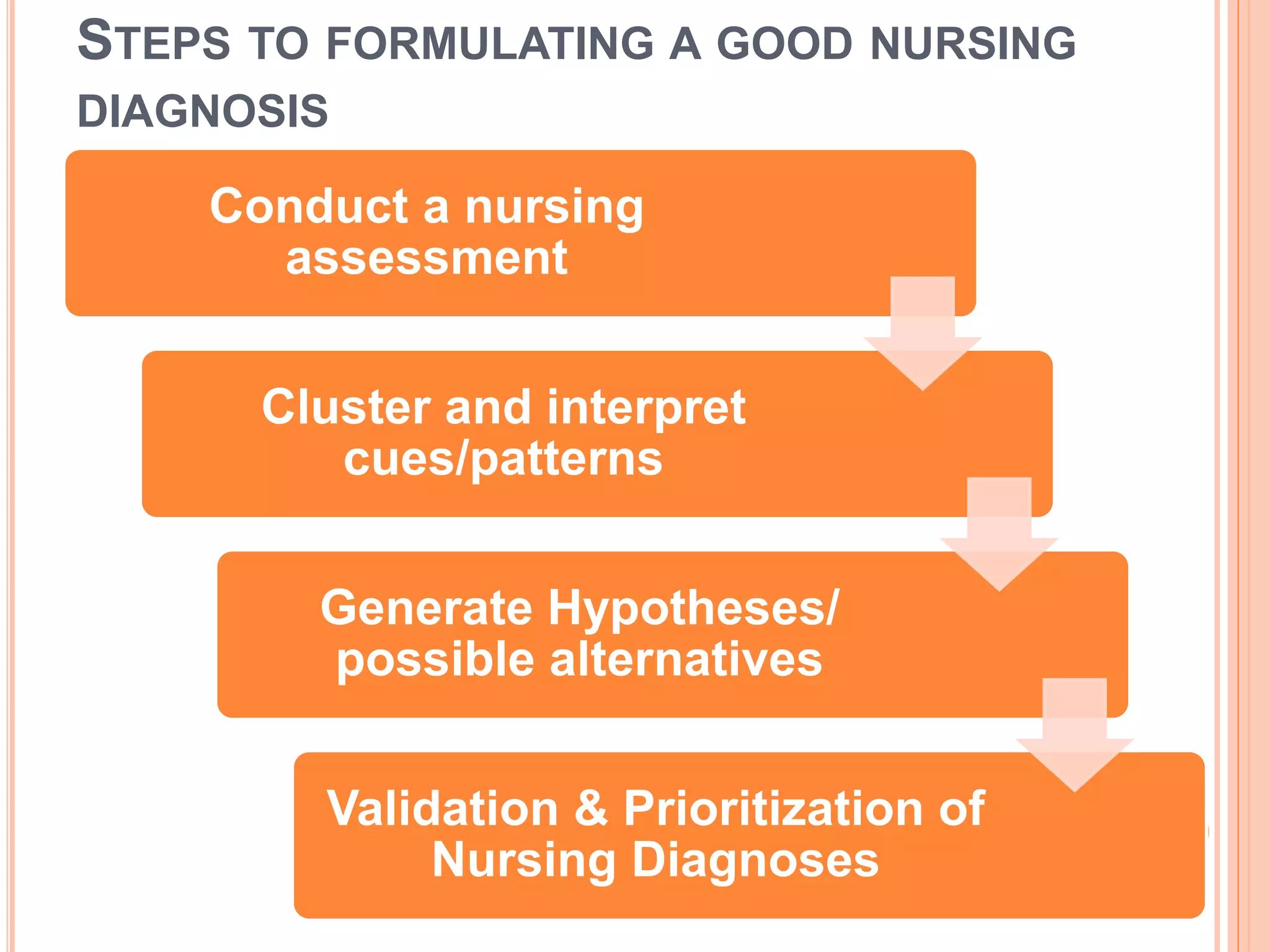 Nursing process, nanda i, nic & noc | PPTX