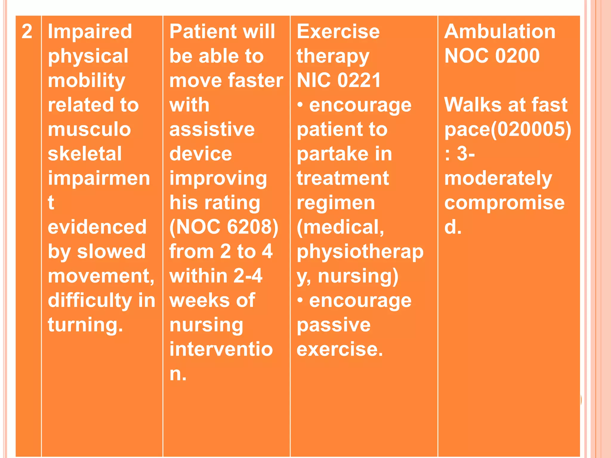 Nursing process, nanda i, nic & noc | PPTX | Diseases and Conditions ...