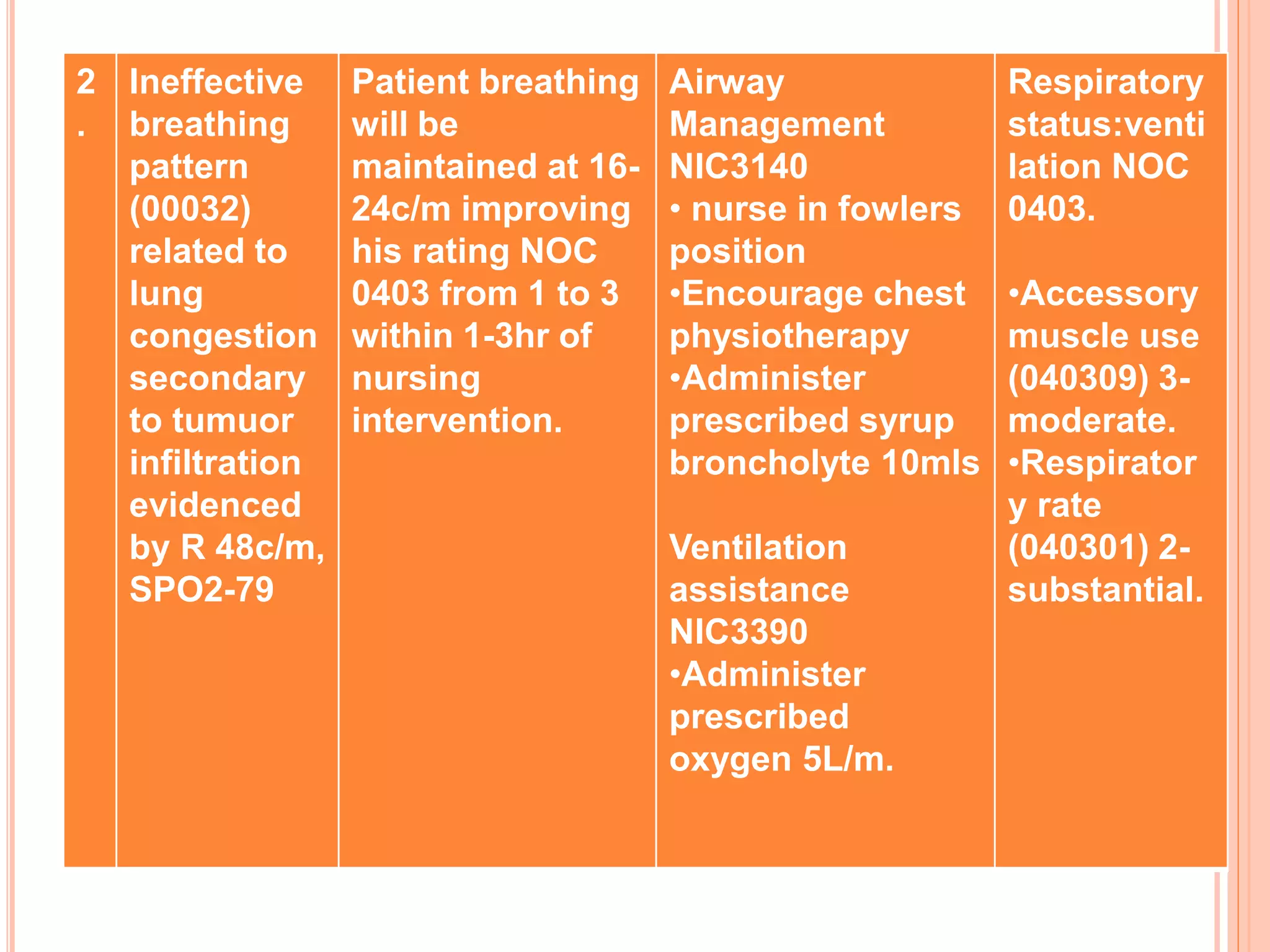 Nursing process, nanda i, nic & noc | PPTX