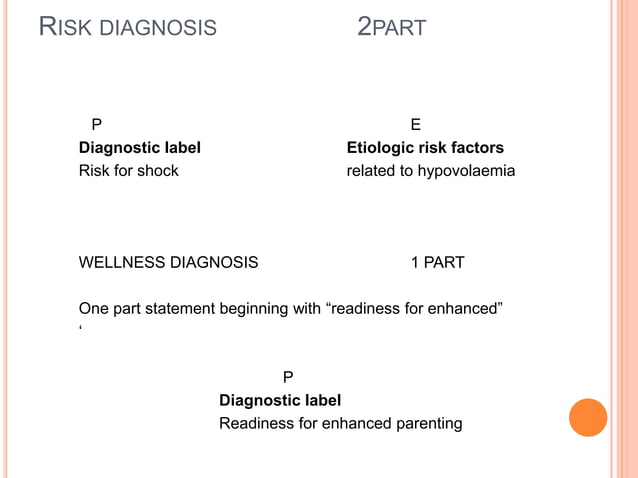 Nursing process, nanda i, nic & noc | PPTX | Diseases and Conditions ...