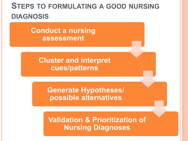 Nursing process, nanda i, nic & noc | PPTX | Diseases and Conditions ...