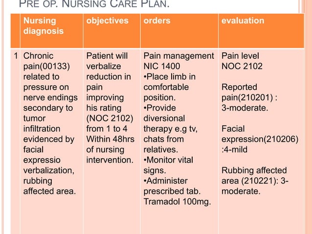 Nursing process, nanda i, nic & noc | PPTX | Diseases and Conditions ...
