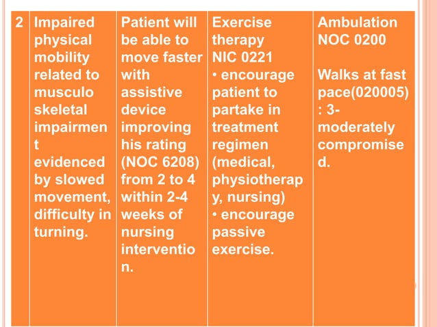 Nursing process, nanda i, nic & noc | PPTX | Diseases and Conditions ...