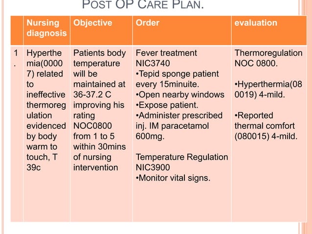 Nursing process, nanda i, nic & noc | PPTX | Diseases and Conditions ...