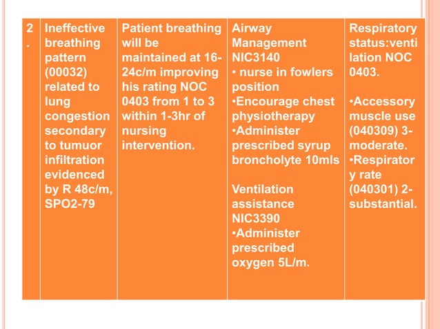 Nursing process, nanda i, nic & noc | PPTX | Diseases and Conditions ...