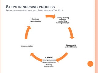 Nursing process, nanda i, nic & noc | PPTX