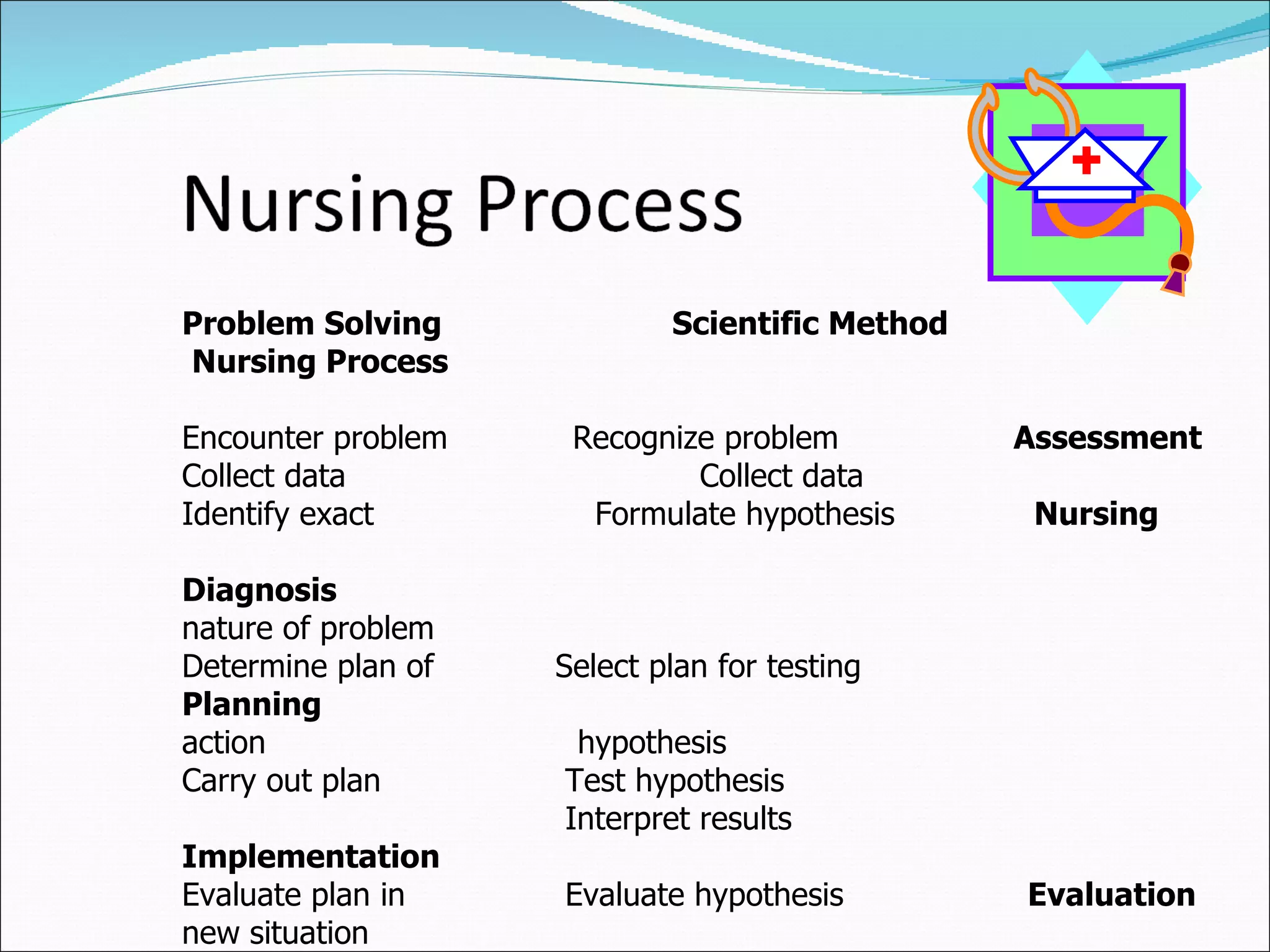 Nursing Process Online | PPT