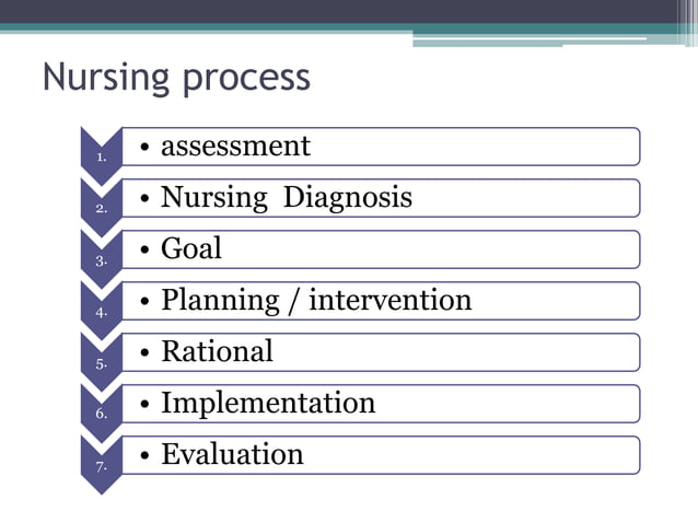 Nursing process | PPTX