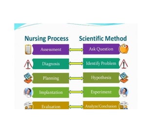 NURSING PROCESS PART (A).pptx fundamentals | PPTX