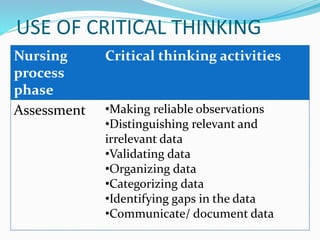Nursing process (fundamental of nursing) | PDF