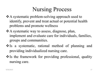 nursing process Presentation by gedion ed1.pptx