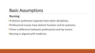 Nursing process theory | PPTX