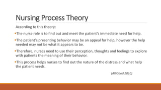 Nursing process theory | PPTX