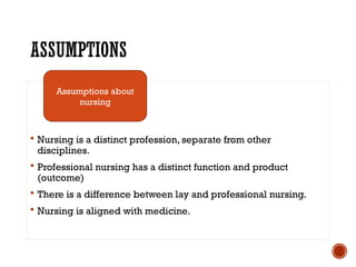 Nursing process theory.pptbbbbbbbbbbbbbx | PPTX