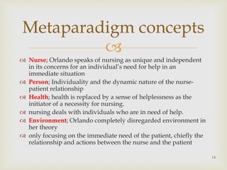 critique of Nursing process theory ( ida jean orlando) | PPTX