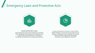 Nursing Profession_ Legal and Ethical Considerations in Disaster ...