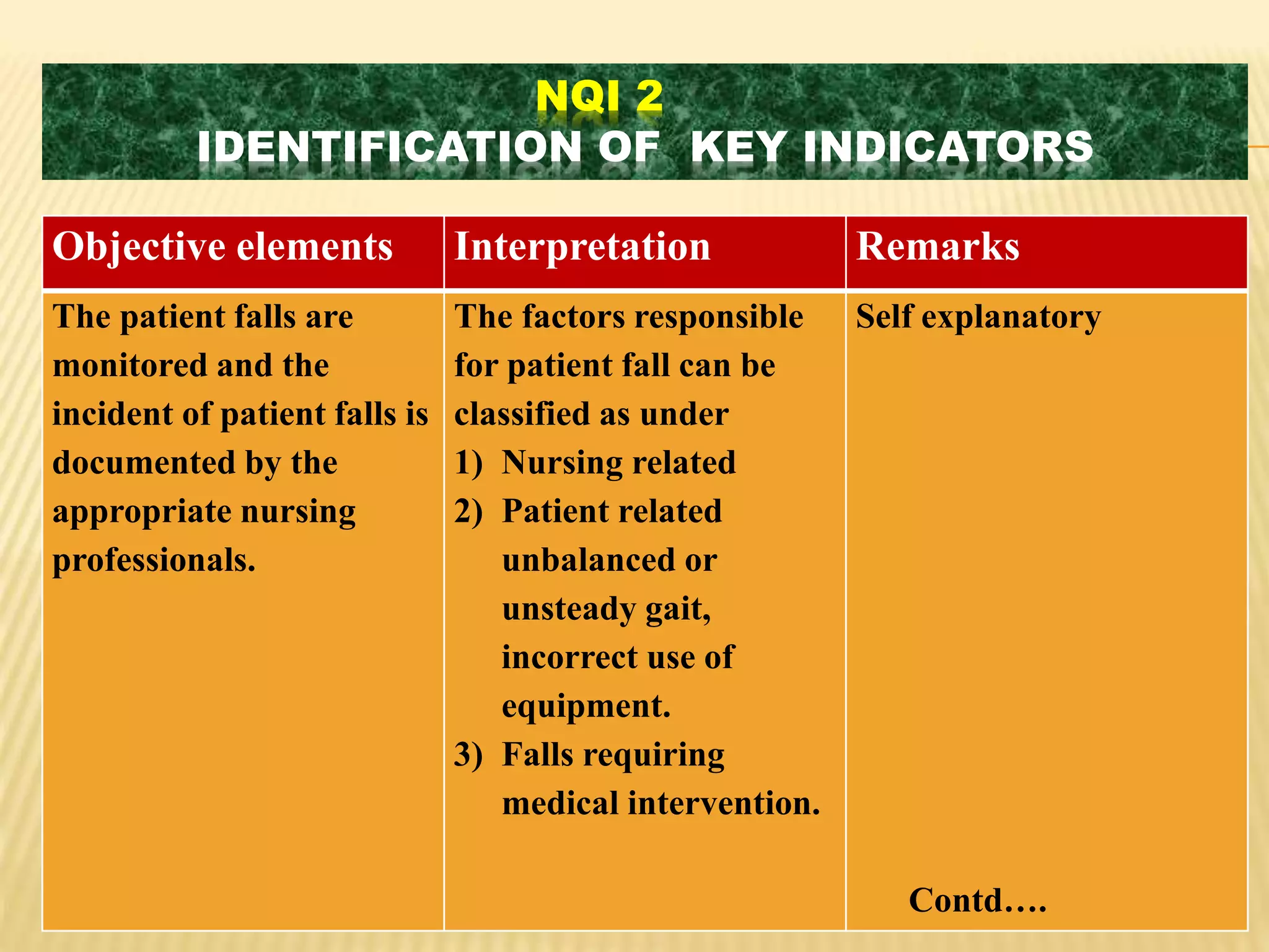 Nursing Quality Indicators | PPTX