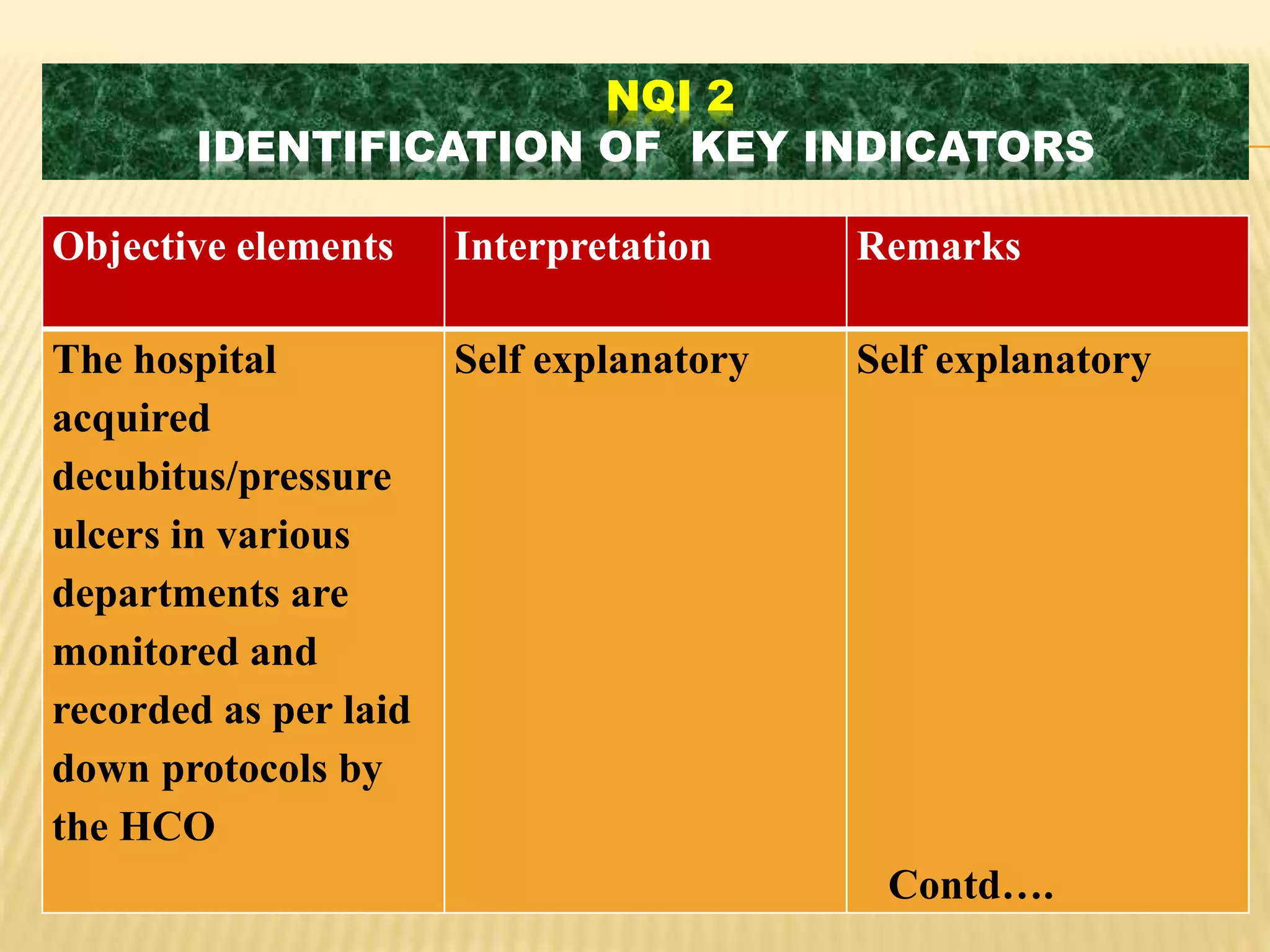Nursing Quality Indicators | PPTX