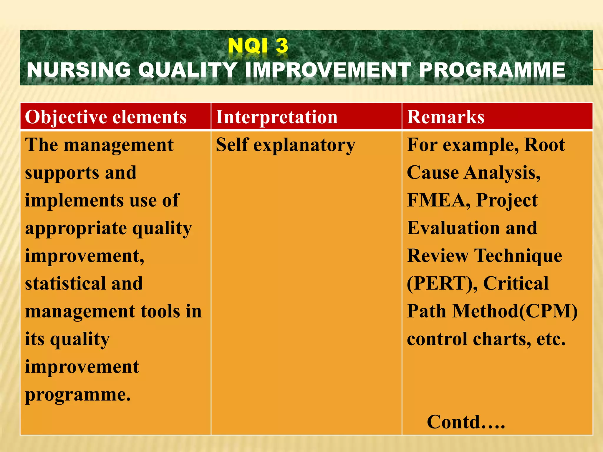 Nursing Quality Indicators | PPTX