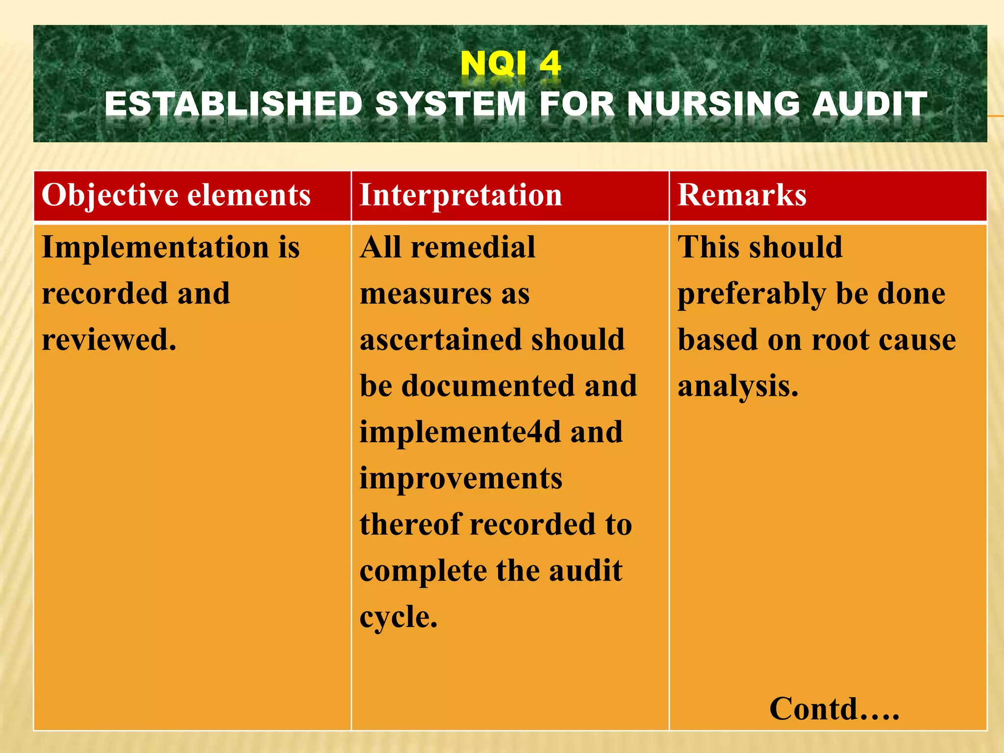 Nursing Quality Indicators | PPTX