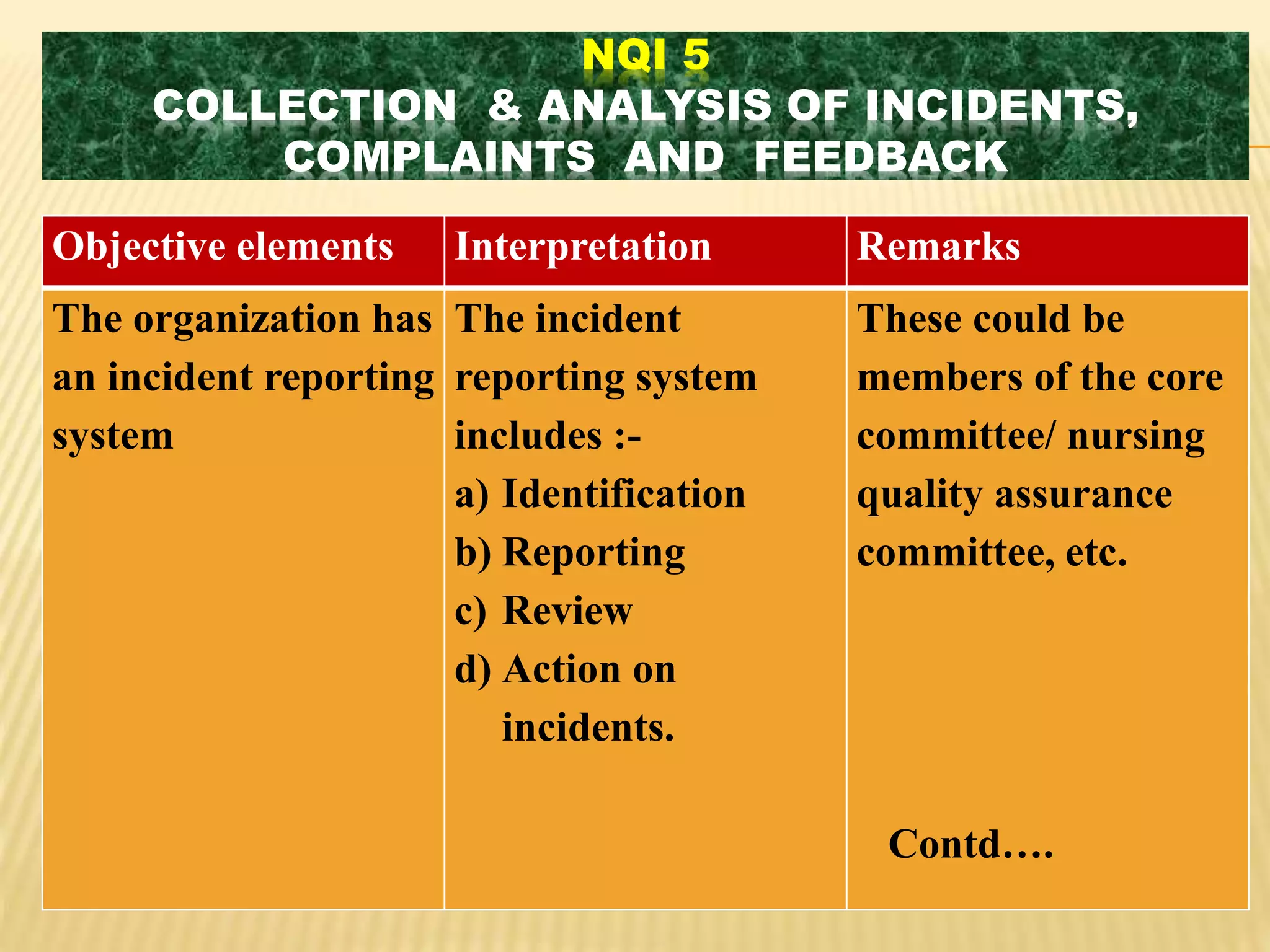 Nursing Quality Indicators | PPTX